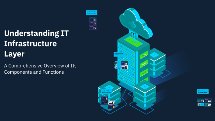Understanding IT Infrastructure Layer by SONGÜL KÖKTEN on Prezi