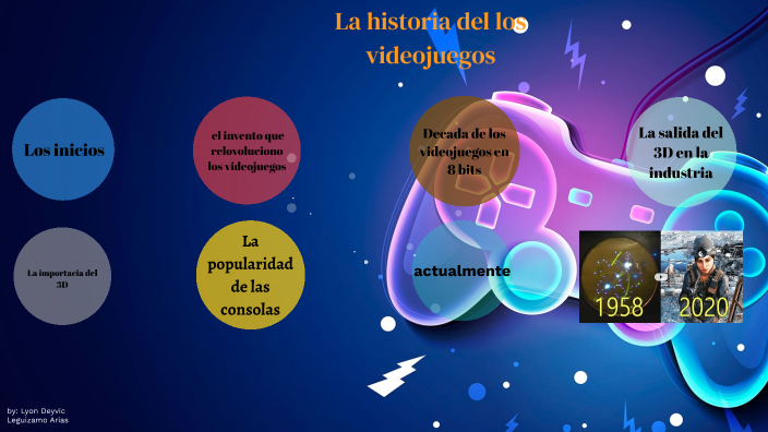La historia de los videojuegos by SlateThelyon Games on Prezi
