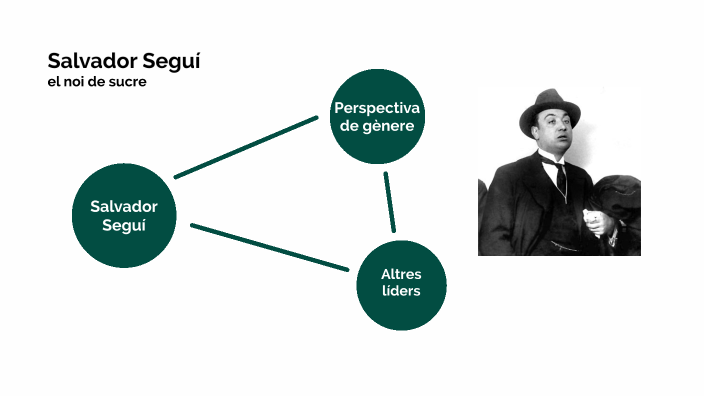 marc teòric by Laia Gozalo on Prezi