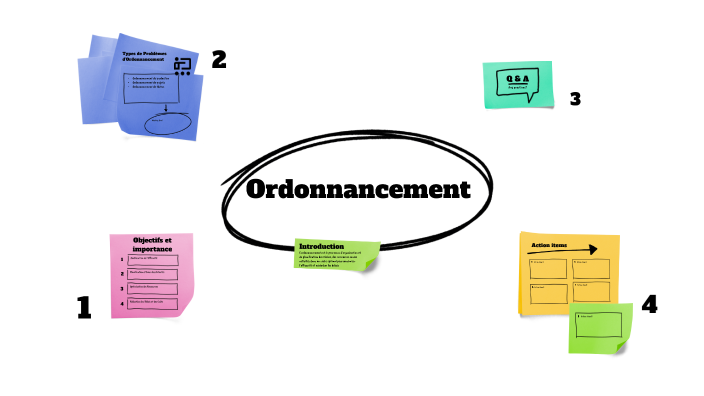 ordonancement by Abir Djezzar on Prezi