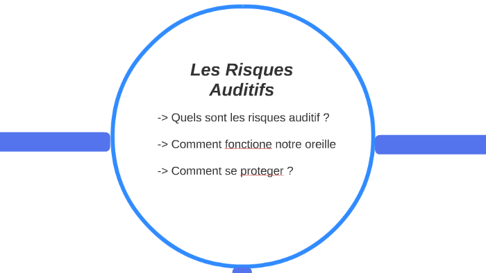 Les Risques Auditifs by carbon raikou on Prezi