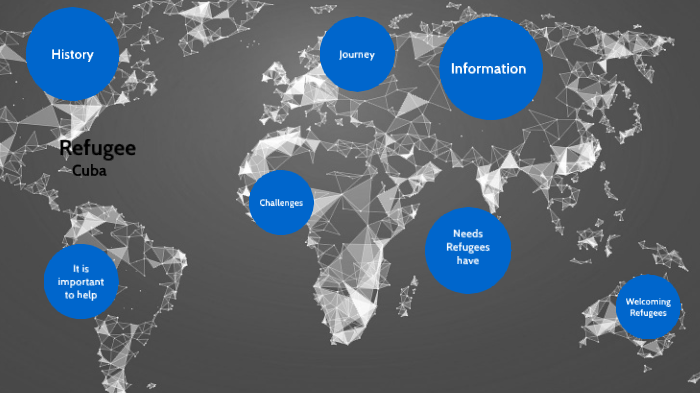 Refugee Project by Hannah Cohen on Prezi