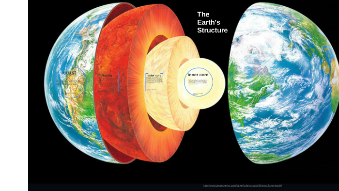 “Crust” describes the outermost shell of a terrestrial plan by Maia ...