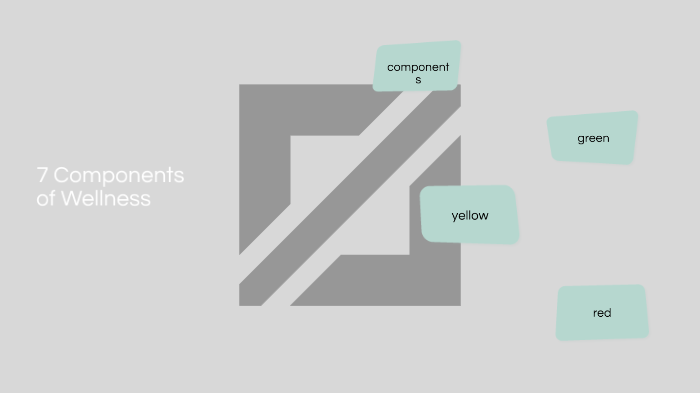 7 Components of Wellness by Hannah Barker on Prezi