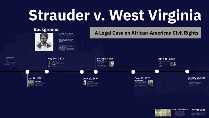 Strauder v. West Virginia IV by Bren Rodenbaugh on Prezi