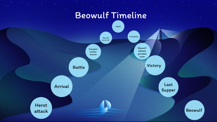 Beowulf by Aliyah Carter on Prezi