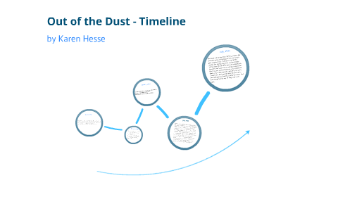 Out of the Dust - Timeline by Jessica Lee on Prezi