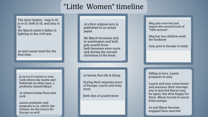 "LITTLE WOMEN TIMELINE" by chaelyn olson-rivera on Prezi