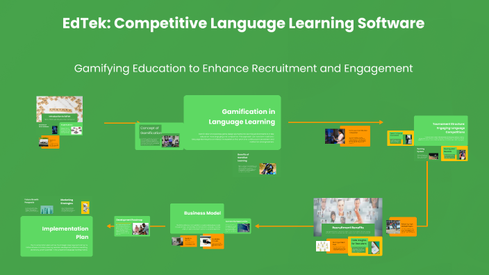 EdTek: Competitive Language Learning Software by mallangouda biradar on ...