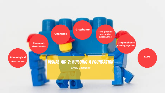 Visual Aid 2 by Emily Gonzales on Prezi