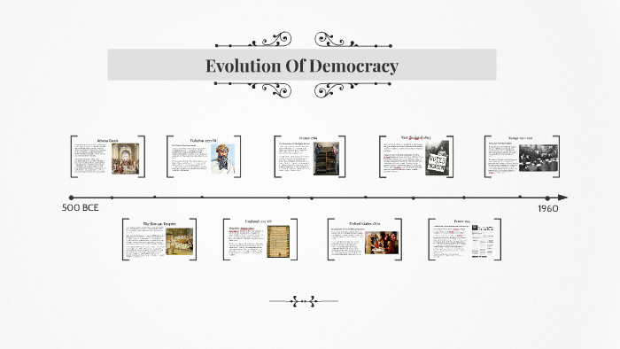 Evolution Of Democracy by mahira khan on Prezi