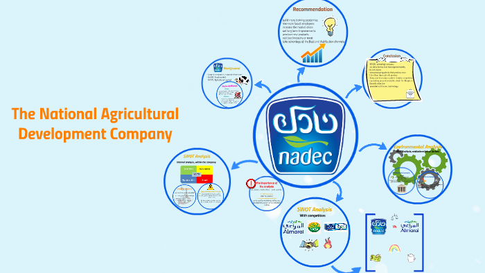 Nadec by Ghaida Fahad on Prezi