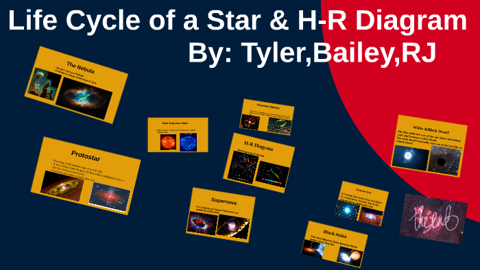 Life Cycle of a Star & H-R Diagram by Bailey Freeman on Prezi