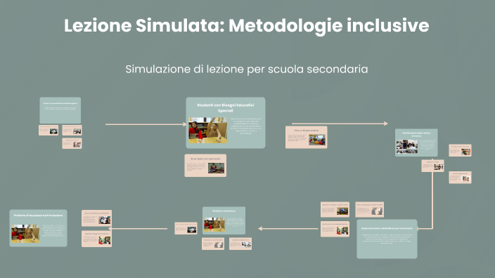 Lezione Simulata per Scuola Secondaria by Mariagrazia Passalacqua on Prezi Lezione Simulata per Scuola Secondaria by Mariagrazia Passalacqua on Prezi