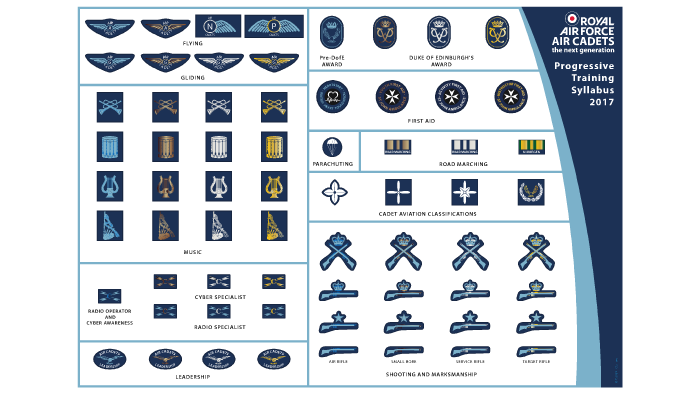 RAF Air Cadets progressive training syllabus 2017 by Rosauro Aala on Prezi