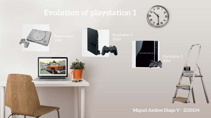 Evolution of playstation 1 by MIGUEL ANDRES DIAGO VALDERRAMA on Prezi