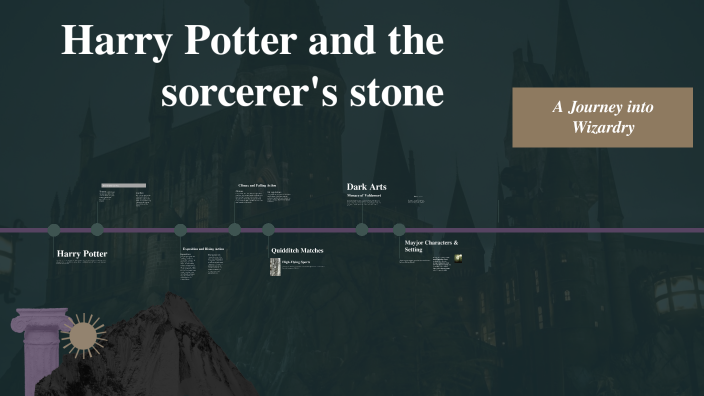 Magic of Harry Potter by Alexander Nieves on Prezi