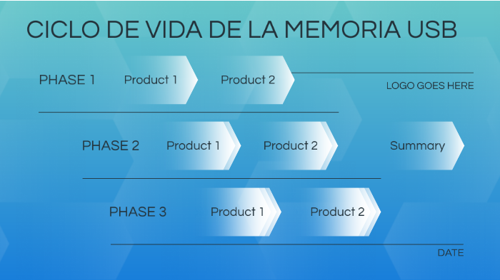 CICLO DE VIDA LA MEMORIA USB by Estefania Nuñez on Prezi
