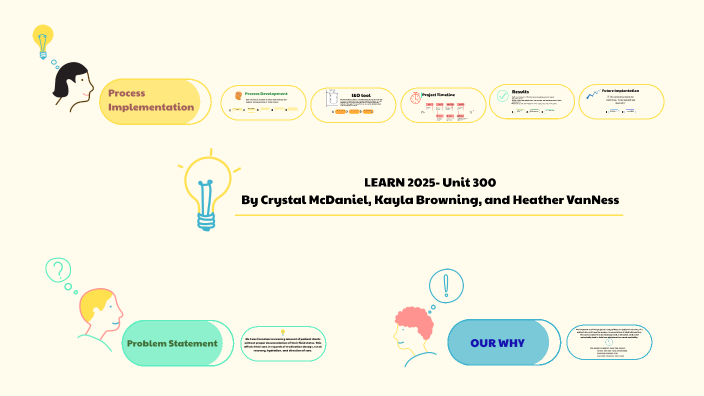 LEARN 2025- Unit 300 by heather vanness on Prezi