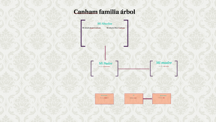 Canham/Bawdon Family Tree by Carter Canham on Prezi