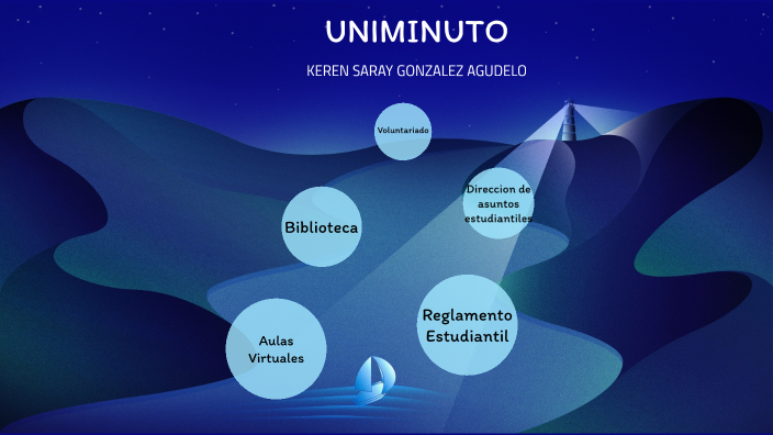 Mapa navegacion Uniminuto by Keren Saray Gonzalez Agudelo on Prezi
