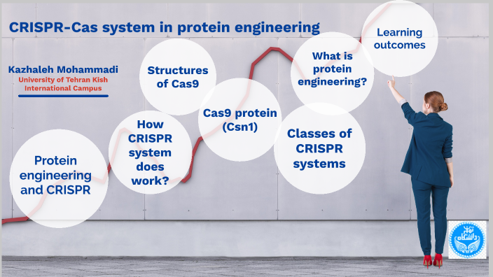 CRISPR-Cas system in protein engineering by kazhaleh mohammadi on Prezi