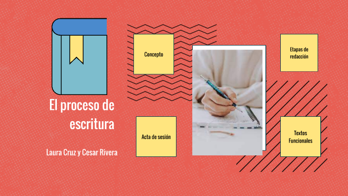 El proceso de la escritura by Cesar Rivera on Prezi