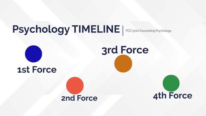 Counseling Psychology Timeline by Chris Dewhurst on Prezi