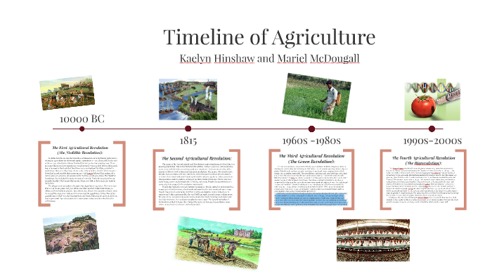Timeline of Agriculture by hinshawk hinshawk