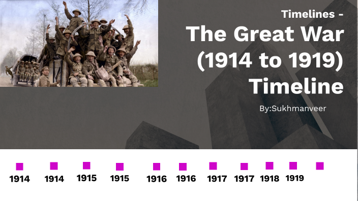 The Great War (1914 to 1919) Timeline by SB - 07WS - Mountain Ash MS ...