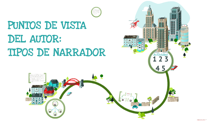 RL 5.6 Puntos de vista del narrador by Letty Lozano