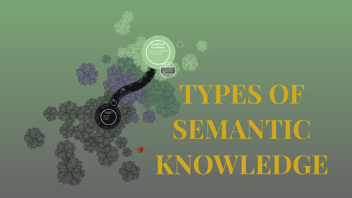 TYPES OF SEMANTIC KNOWLEDGE by Francessca Punzalan on Prezi