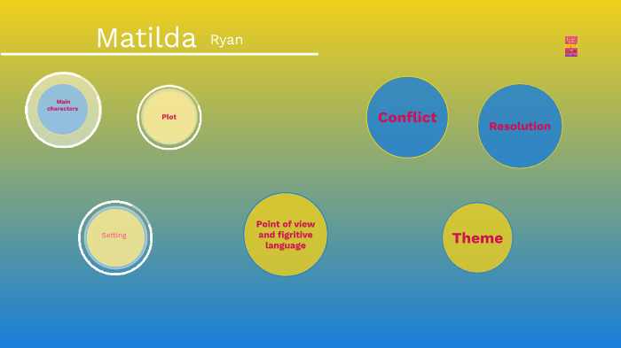 Matilda Ryan by Ryan Looser on Prezi