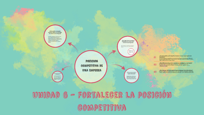 UNIDAD 6 POSICION COMPETITIVA DE UNA EMPRESA by Vanina Jimenez on Prezi