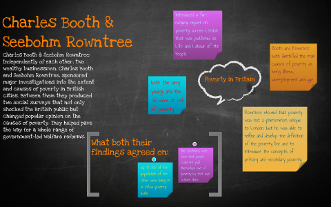 Charles Booth & Seebohm Rowntree by Sophie White on Prezi