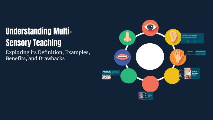 Understanding Multi-Sensory Teaching by Vishwa Teja on Prezi