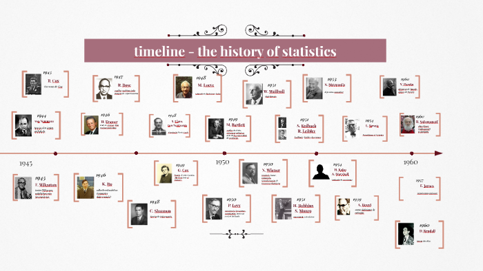 History of statistics: timeline 1945-1960 by helio de oliveira on Prezi
