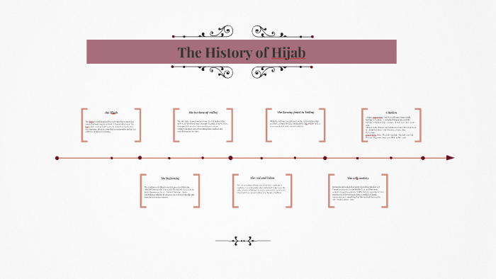 The History of Hijab by on Prezi