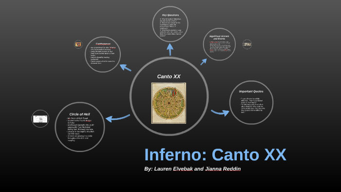 Inferno Canto XX by Lauren Elvebak on Prezi