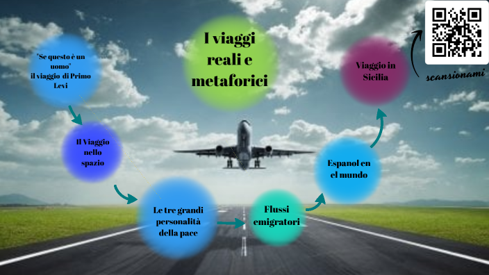 IL VIAGGIO METAFORICO E LETTERALE by COLLETTA SOFIA on Prezi