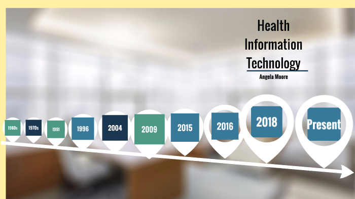 HIT Timeline by Angela Moore on Prezi