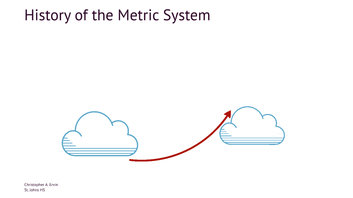 History of the Metric System by Christopher Ervin on Prezi