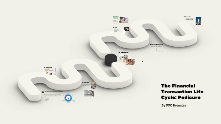 The Financial Transaction Life Cycle: Pedicure by PFC Dorantes on Prezi