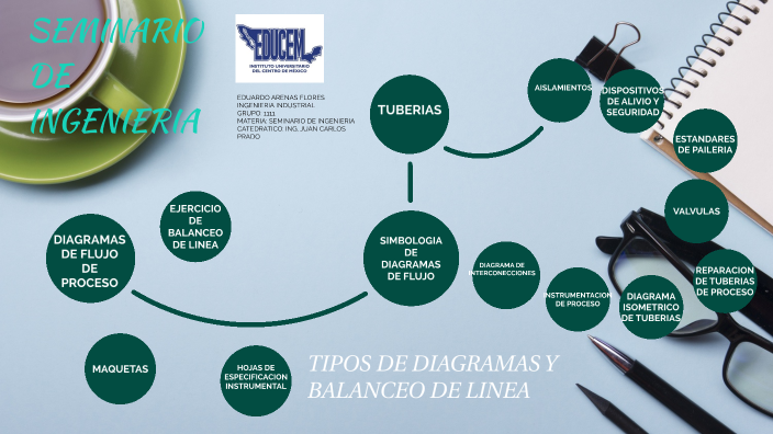 ACTIVIDAD A.A.INTEGRADORA 1 SEMINARIO DE INGENIERIA DIAGRAMAS Y ...