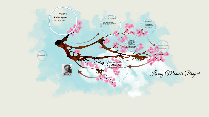 Living Memoir Project by Rachel Rippey on Prezi
