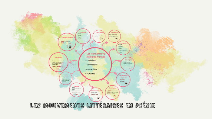 Les mouvements littéraires en poésie by Lena Le Bihan
