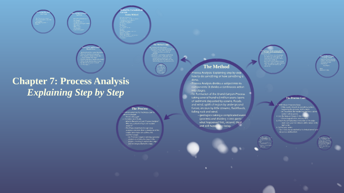 Chapter 7: Process Analysis by Jordan Wood on Prezi