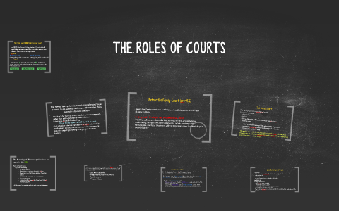 THE ROLES OF COURTS by on Prezi