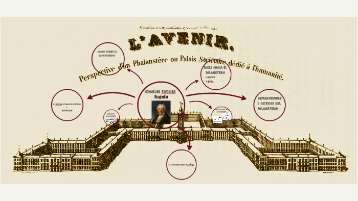 EL FALANSTERIO DE FOURIER by on Prezi
