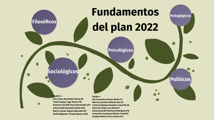 Fundamentos del Plan 2022 by Yissel Lugo on Prezi